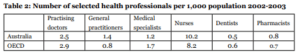 A new Approach to Australia's health workforce | Centre ...