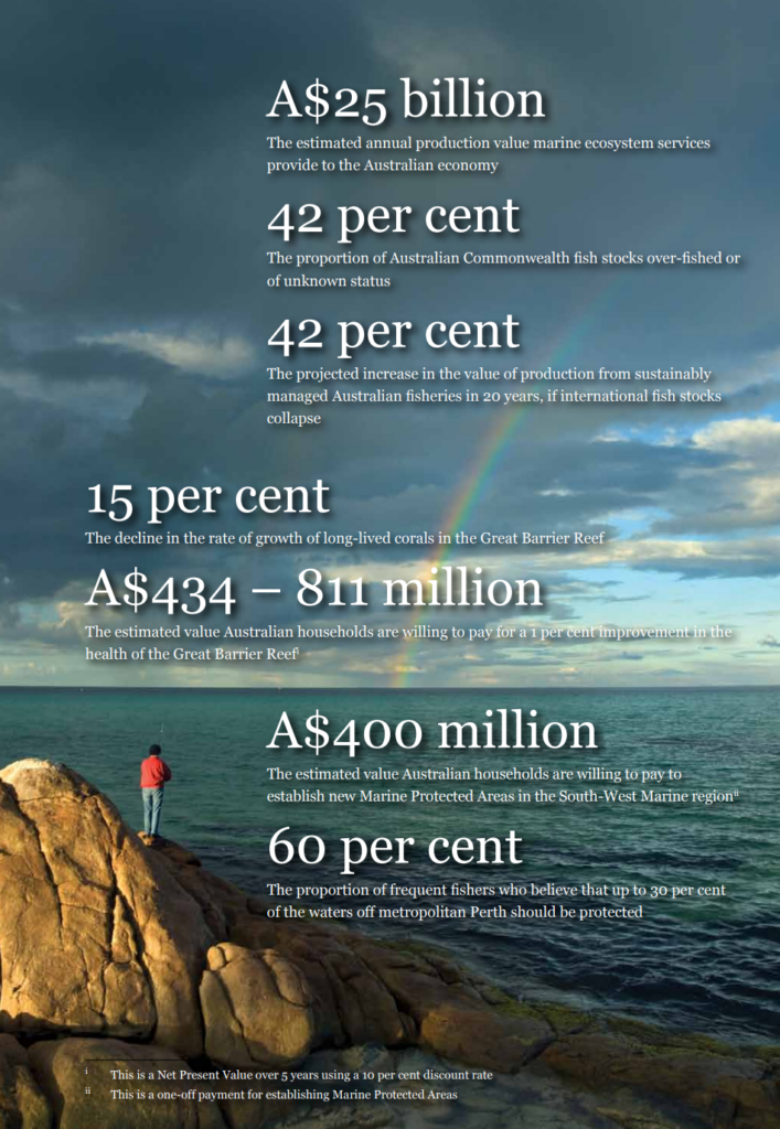 Stocking Up: Securing Our Marine Economy