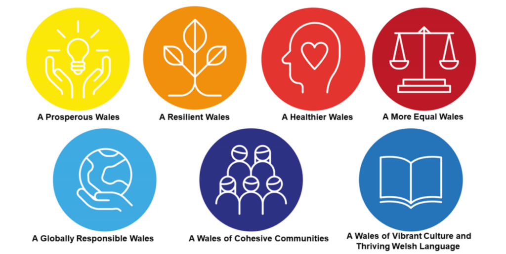 Measuring What Matters: Submission to Treasury