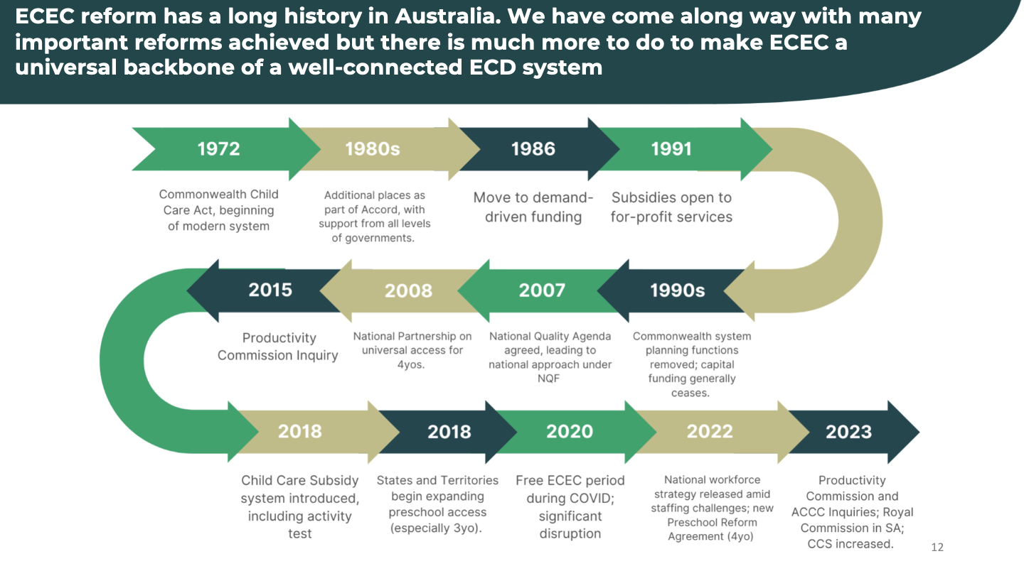 Eighth Early Childhood Development Council meeting
