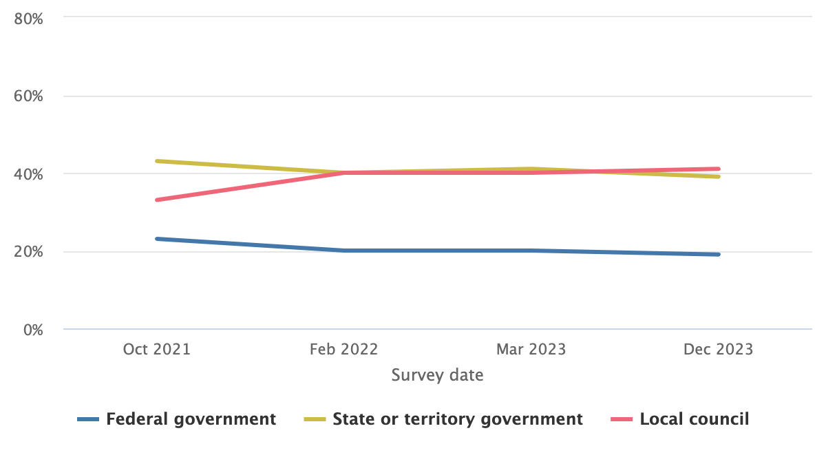 2024 Purpose of Government Pulse - Centre for Policy Development