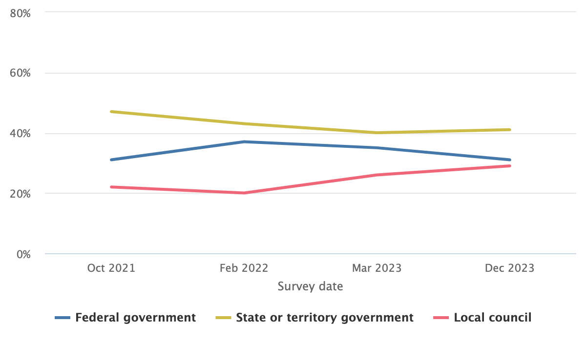 2024 Purpose of Government Pulse - Centre for Policy Development