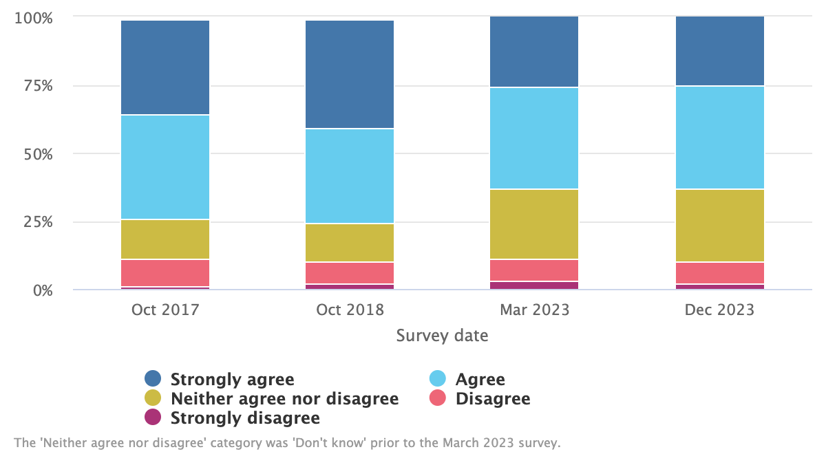 2024 Purpose of Government Pulse - Centre for Policy Development