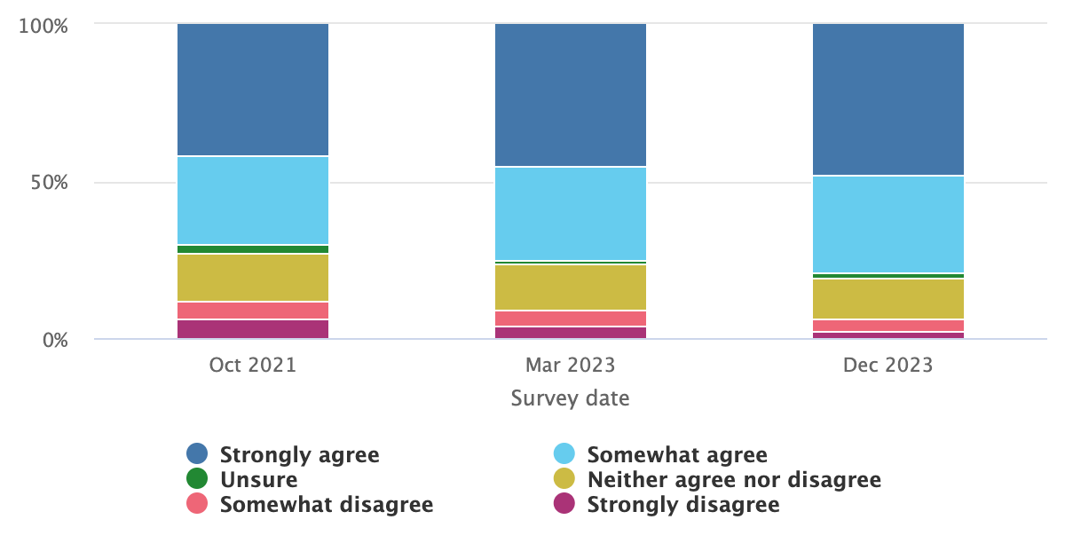 2024 Purpose of Government Pulse - Centre for Policy Development