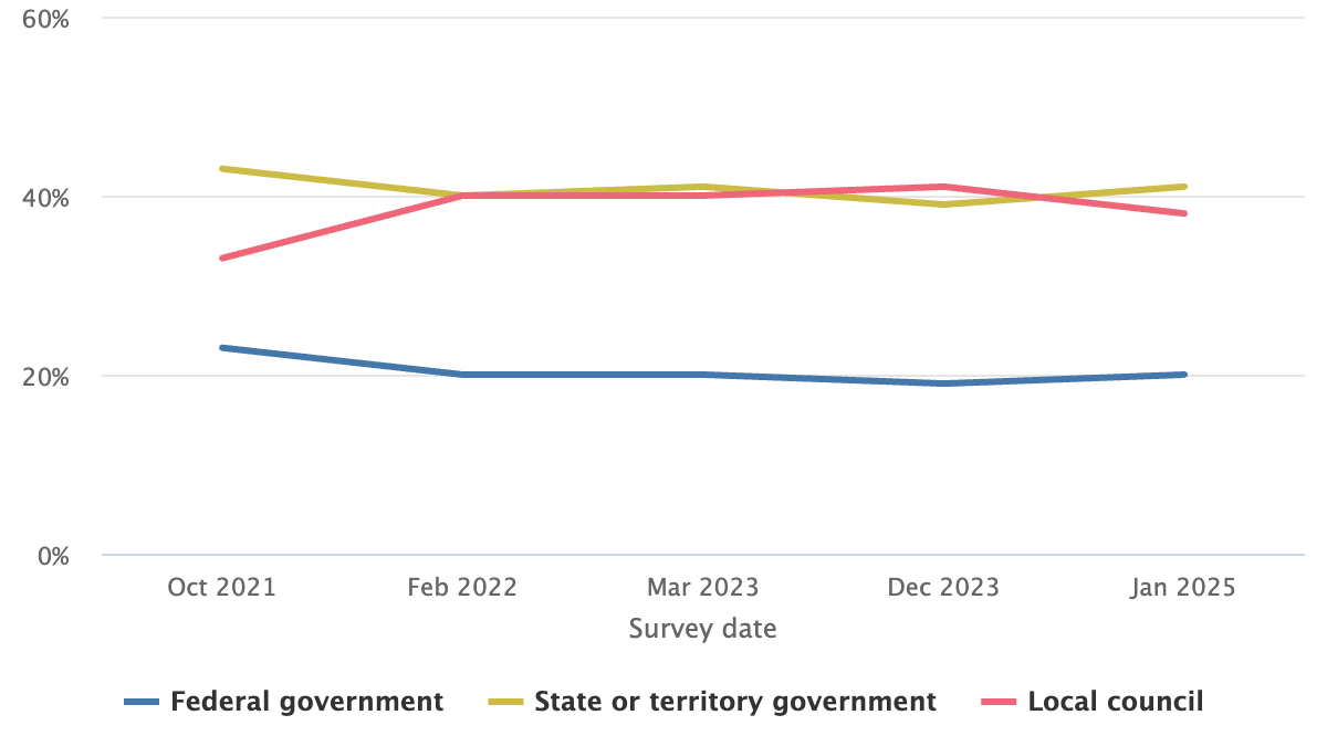 2025 Purpose of Government Pulse - Centre for Policy Development