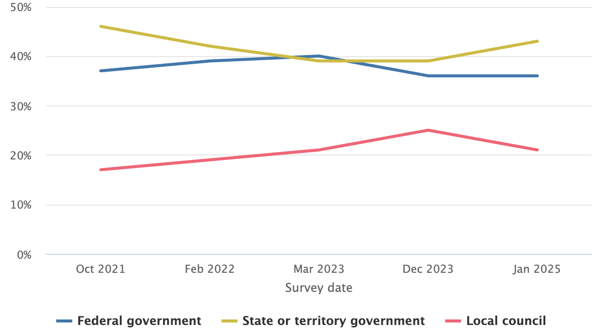 2025 Purpose of Government Pulse - Centre for Policy Development