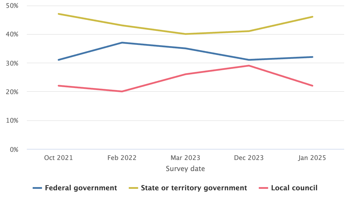 2025 Purpose of Government Pulse - Centre for Policy Development