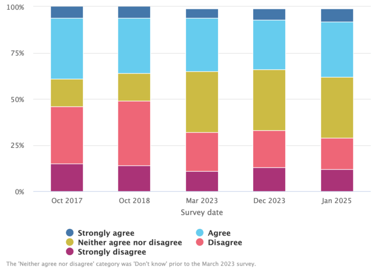 2025 Purpose of Government Pulse - Centre for Policy Development