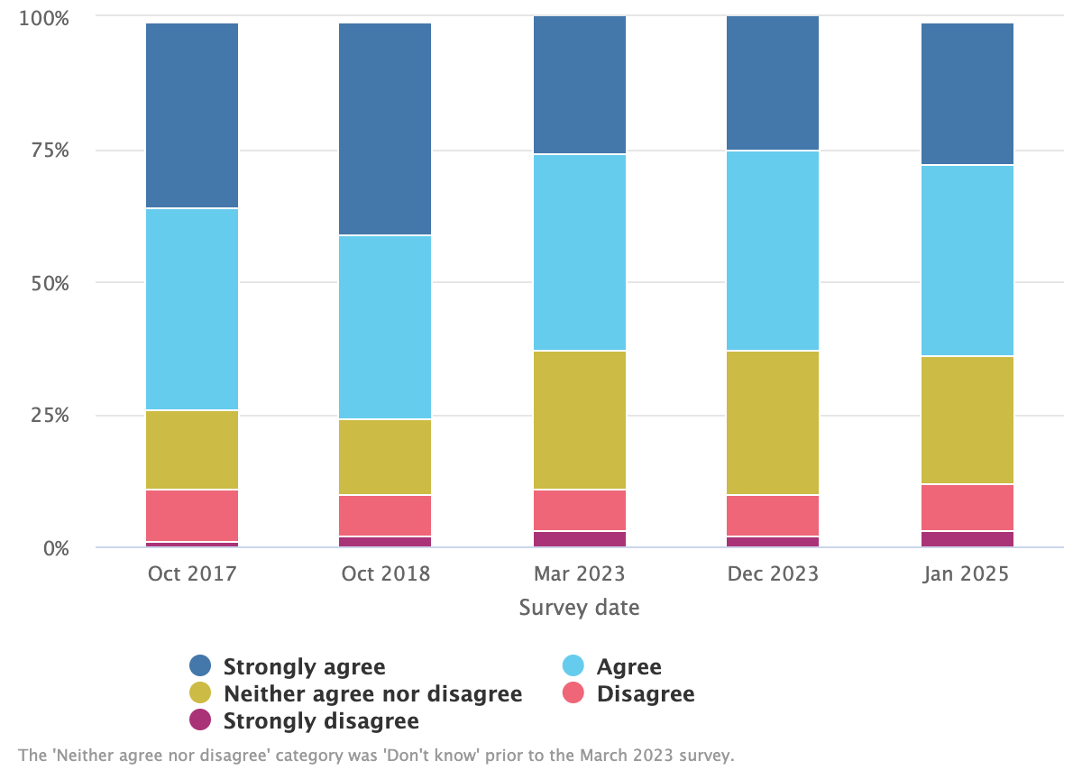 2025 Purpose of Government Pulse - Centre for Policy Development