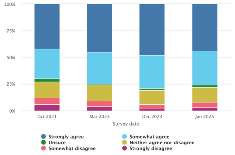 2025 Purpose of Government Pulse - Centre for Policy Development