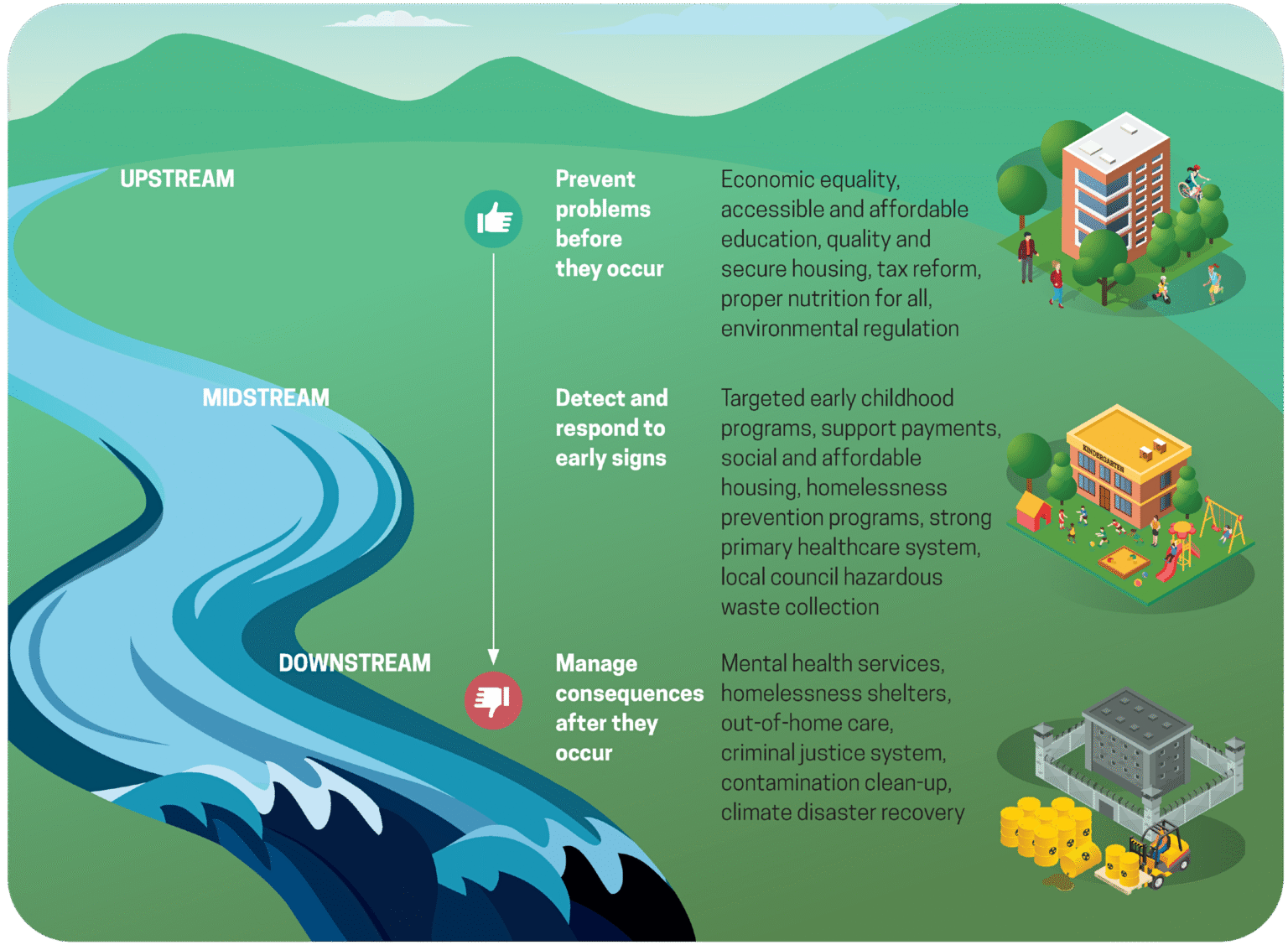 Avoidable Costs: Better outcomes and better value for public money ...